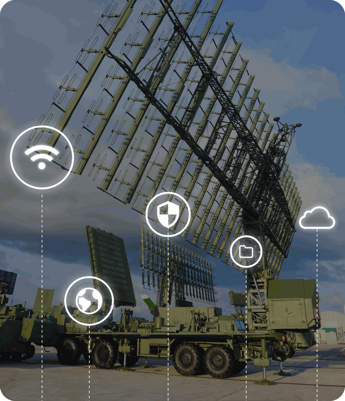 Industries - Shabodi | NetAware